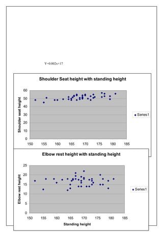 Anthropometric data and analysis | DOC