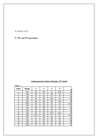 Anthropometric data and analysis | DOC