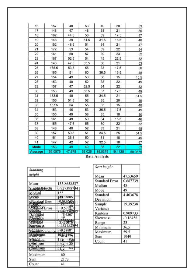 Anthropometric data and analysis | PDF