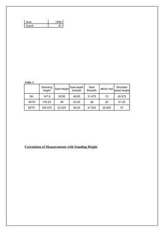 Anthropometric data and analysis | DOC