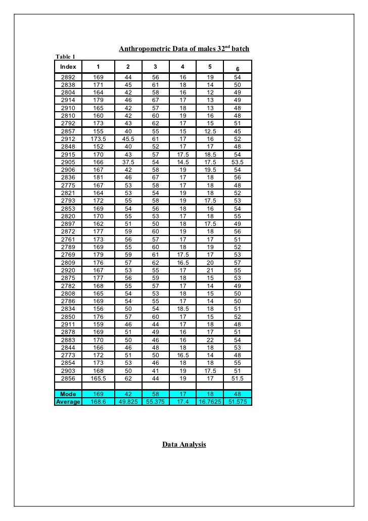 Anthropometric data and analysis