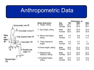 ANTHROPOMETRIC DATA & DESIGN OF WORKPLACE(2).ppt