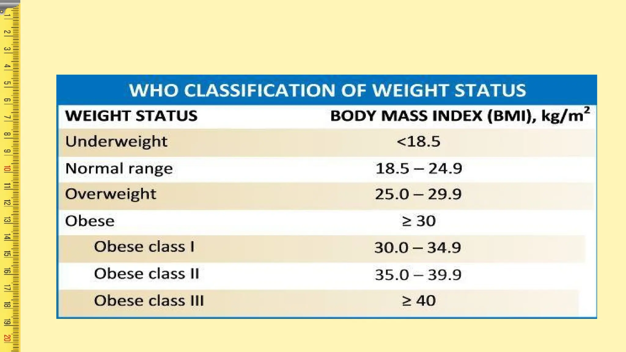 ANTHROPOMETRIC INDICATORS AND ASSESSMENT OF THE NUTRITIONAL STATUS.pptx ...