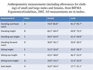 Anthropometric measurement.pptx