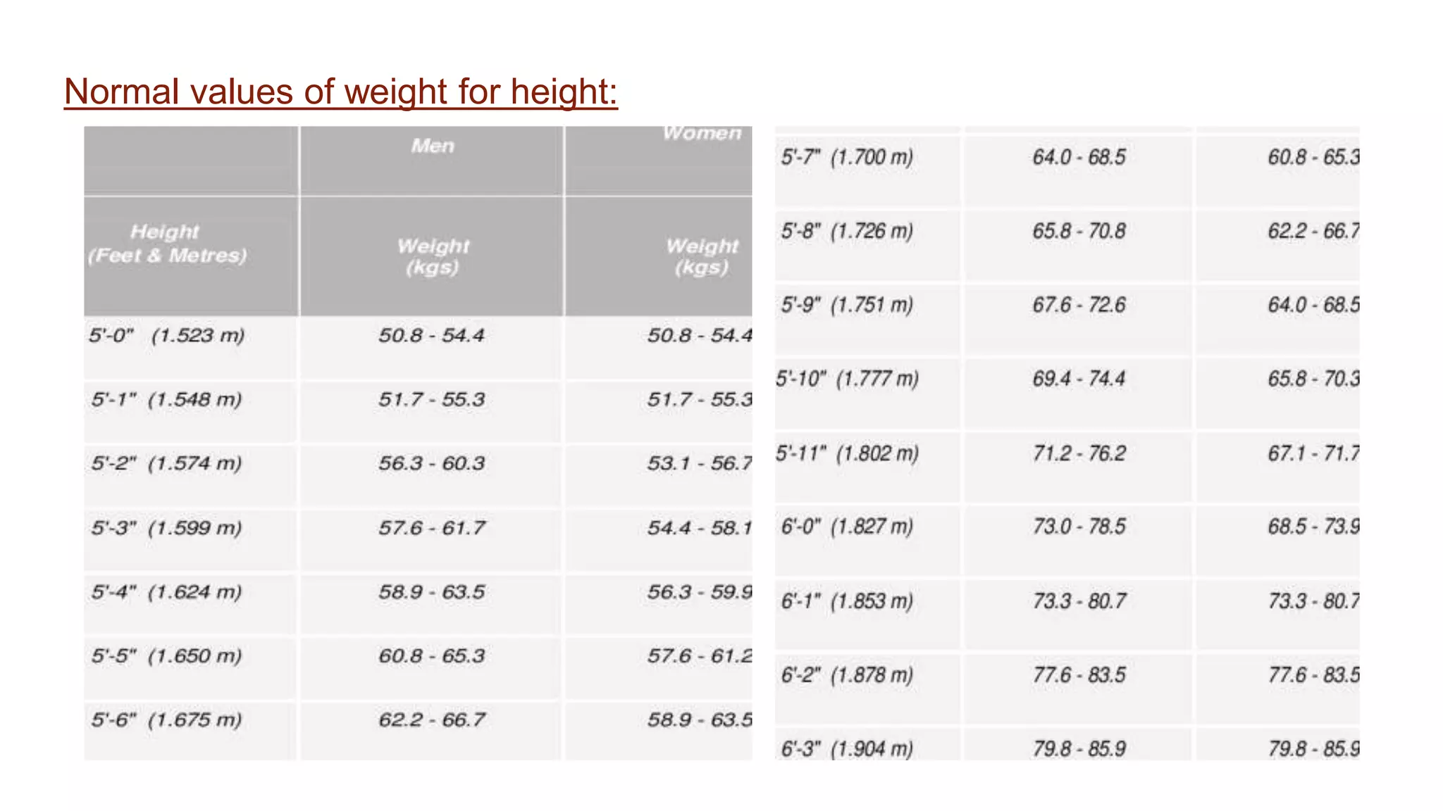 Anthropometric measurements adult and paediatrics | PPTX