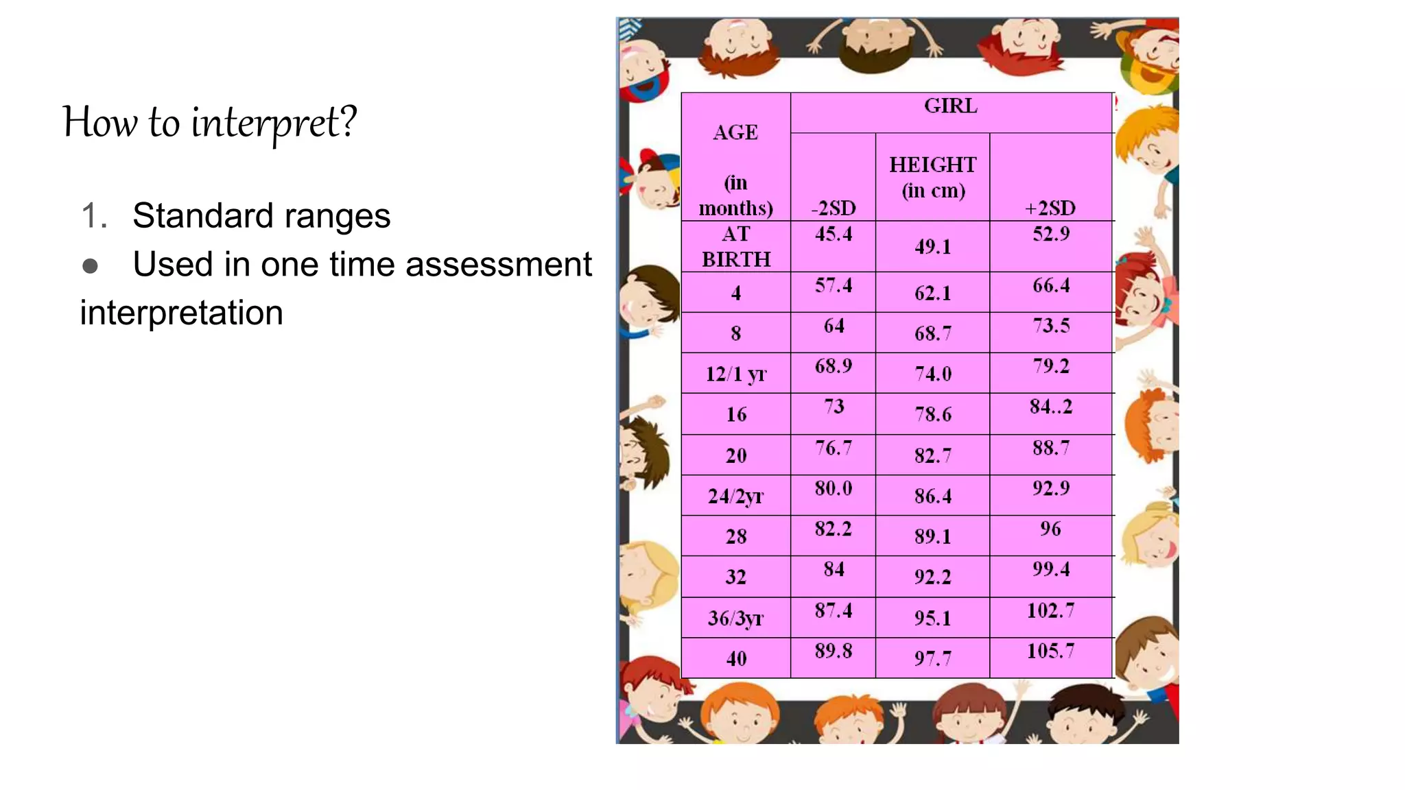 Anthropometric measurements adult and paediatrics | PPTX