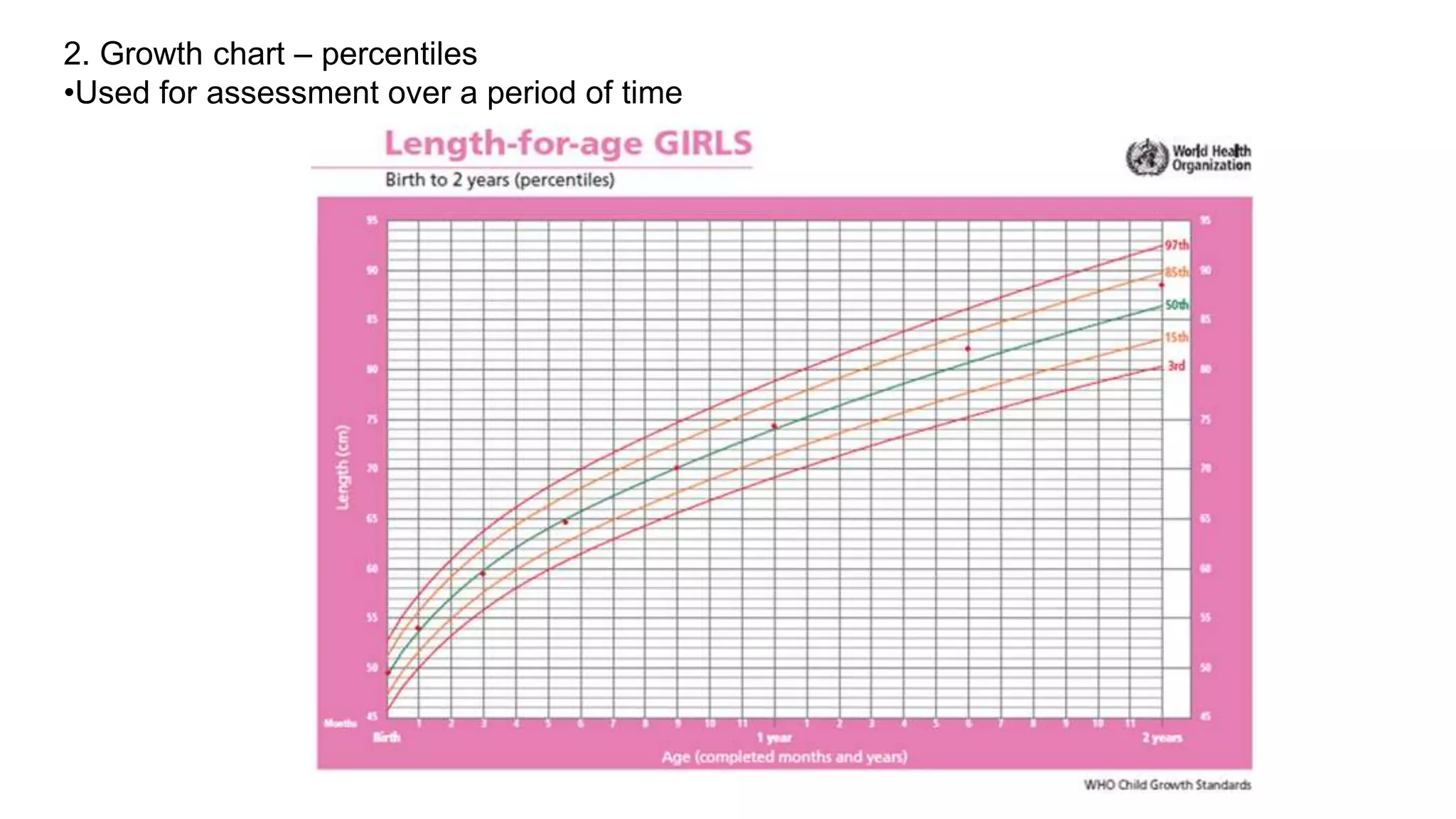 Anthropometric measurements adult and paediatrics | PPTX