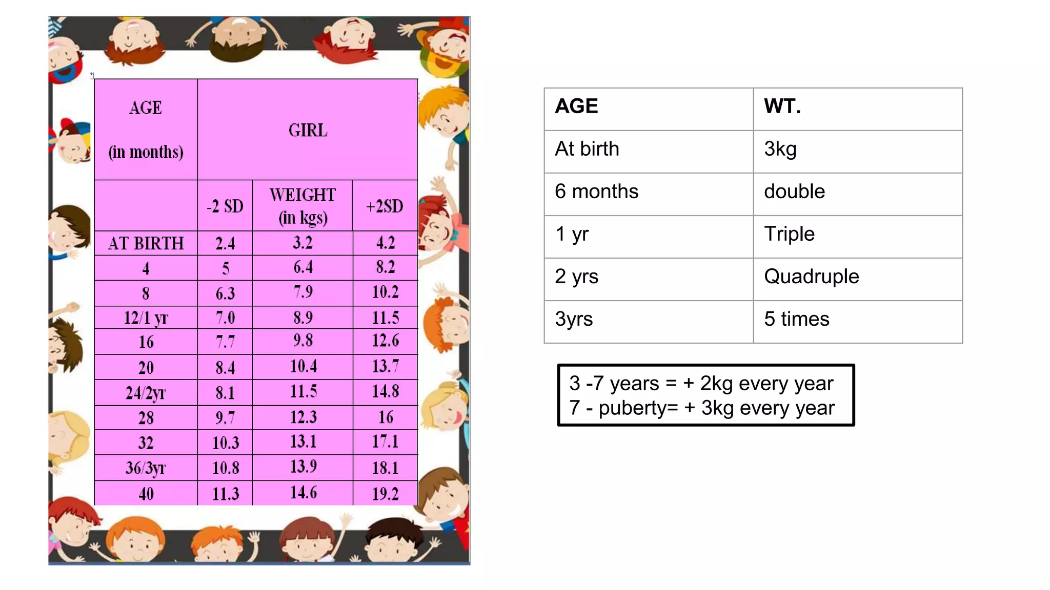 Anthropometric measurements adult and paediatrics | PPTX