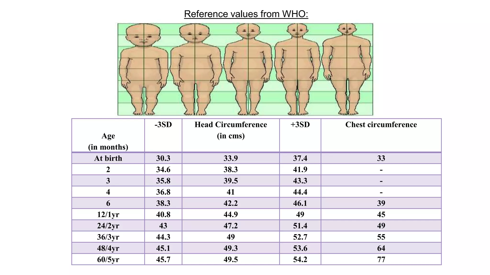 Anthropometric measurements adult and paediatrics | PPTX
