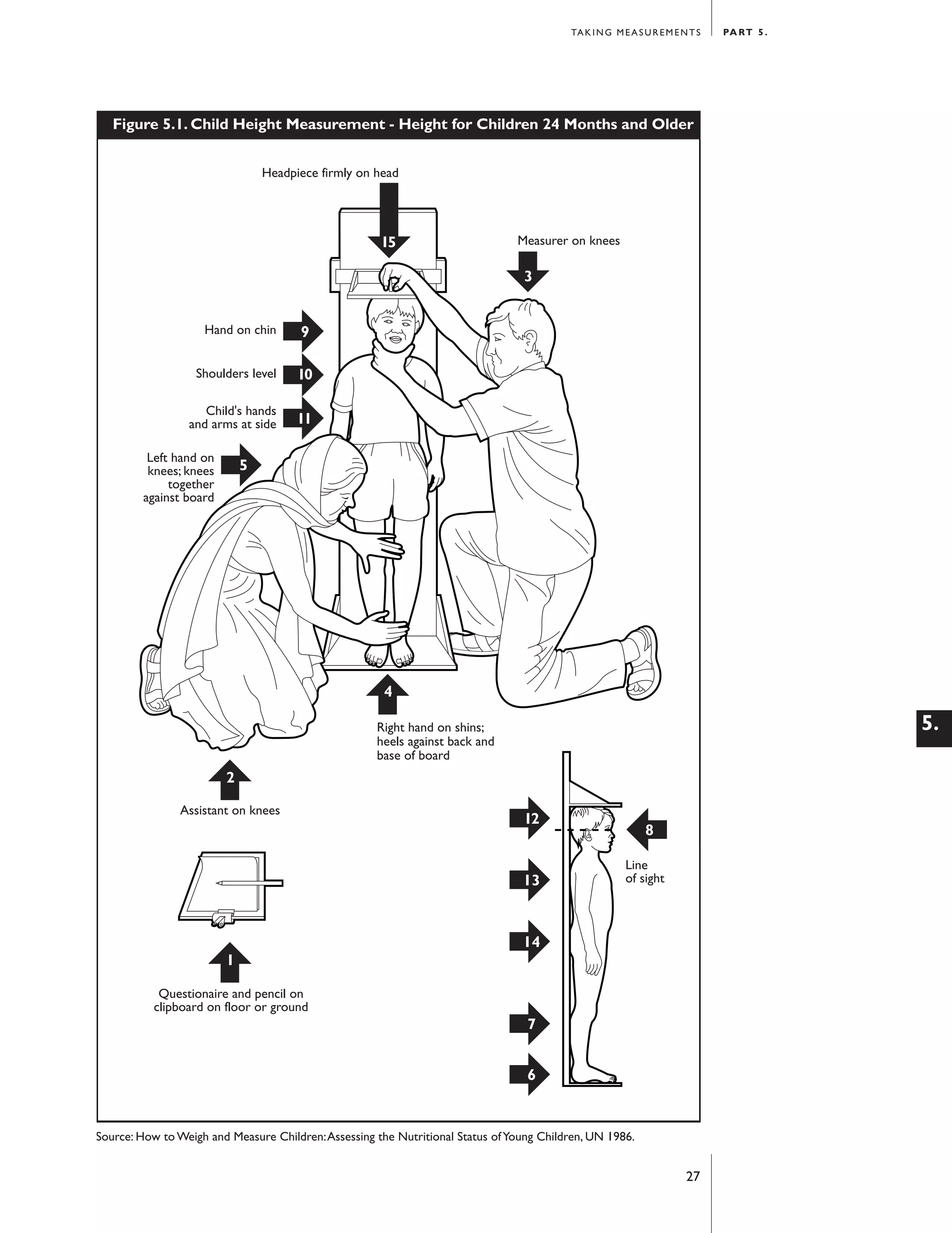 Anthropometric measuring guide | PDF