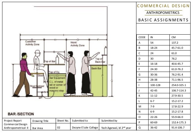 Yash Agarwal , Commercial Design Interior Design,NSQF Level 6