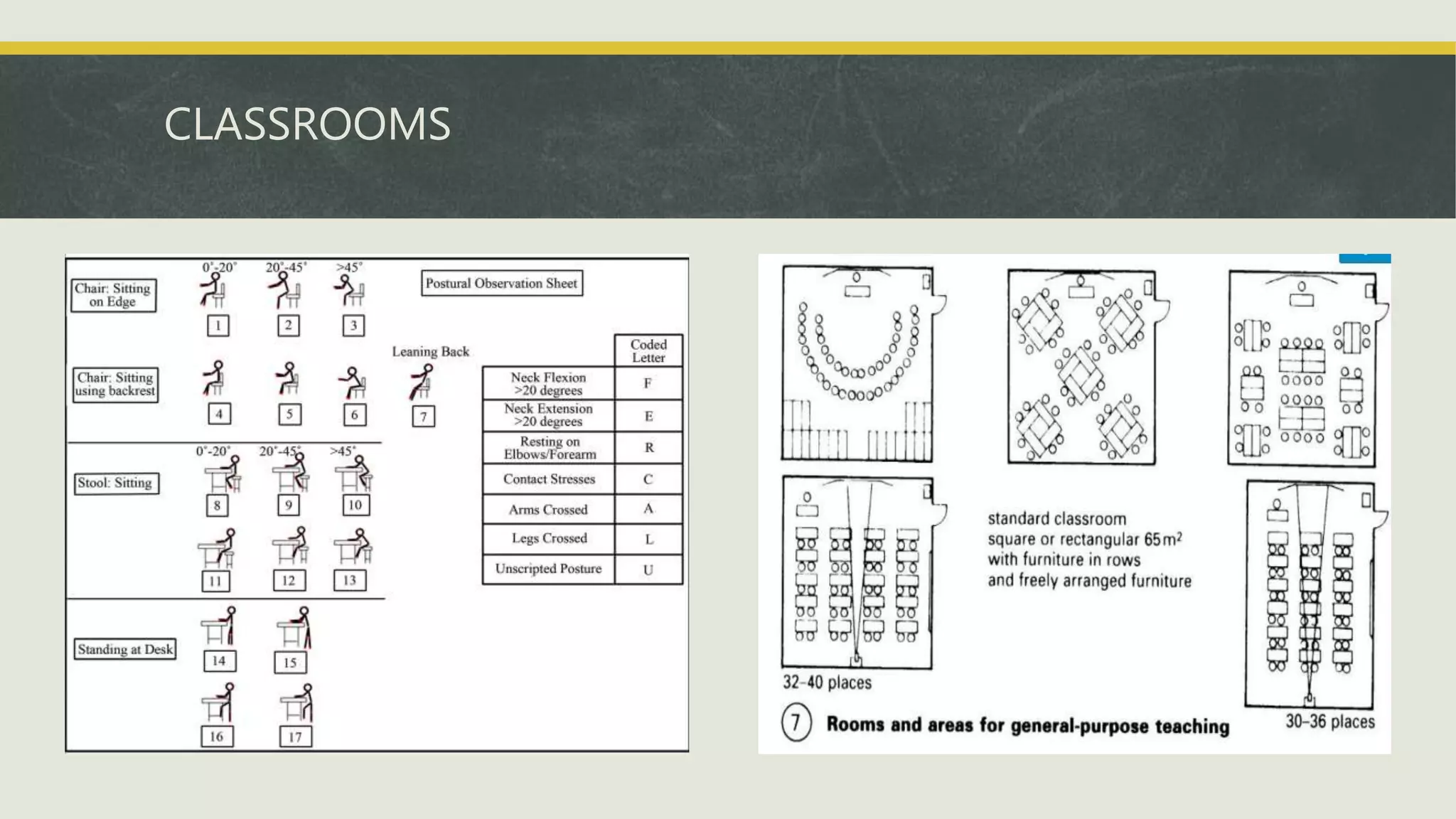 Anthropometrics and Ergonomics in Educational Spaces | PPTX