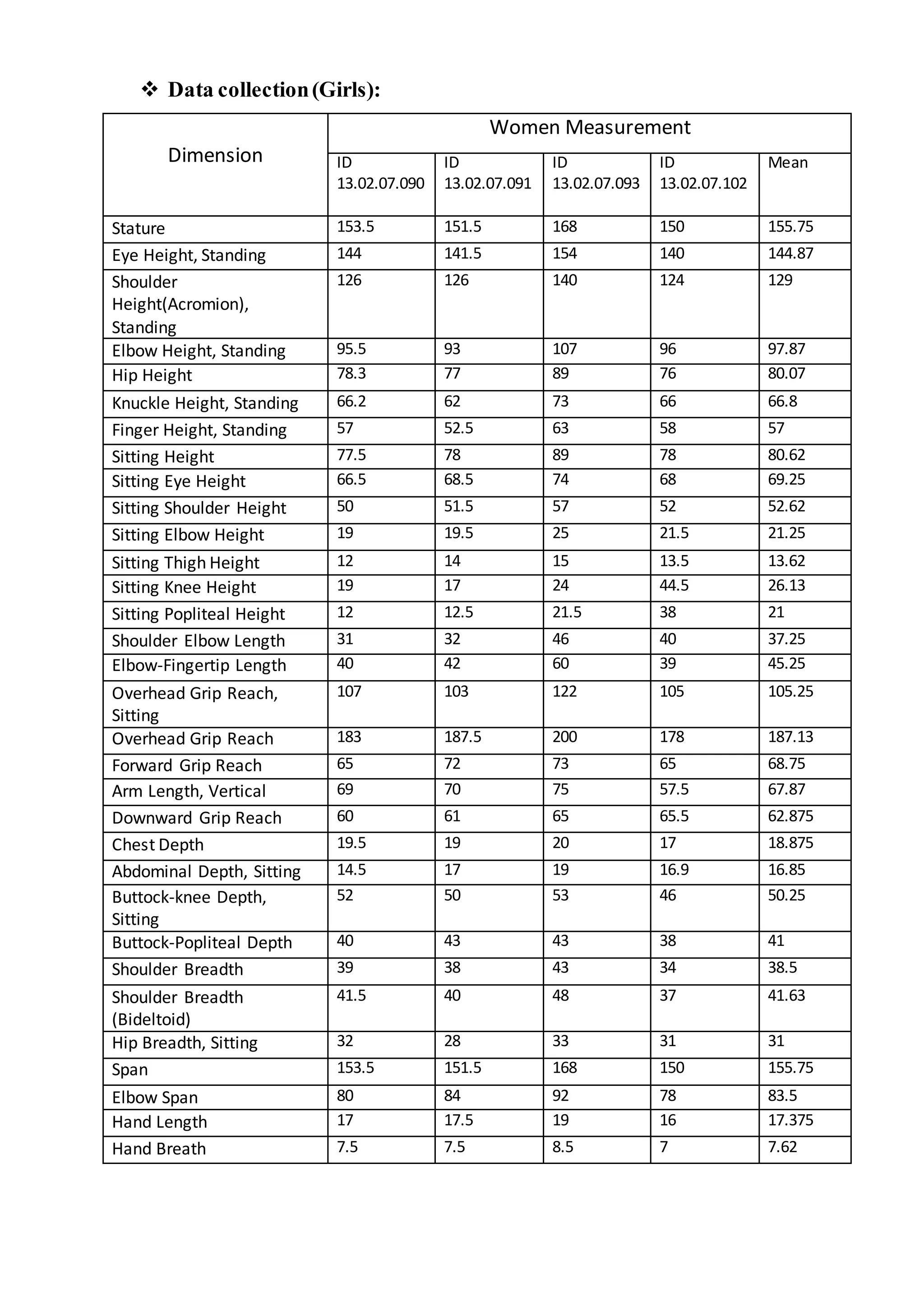 Anthropometrics measurement for ergonomical design | DOCX