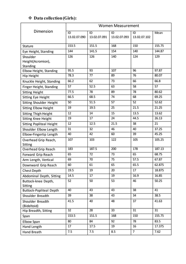 Anthropometrics measurement for ergonomical design | DOCX
