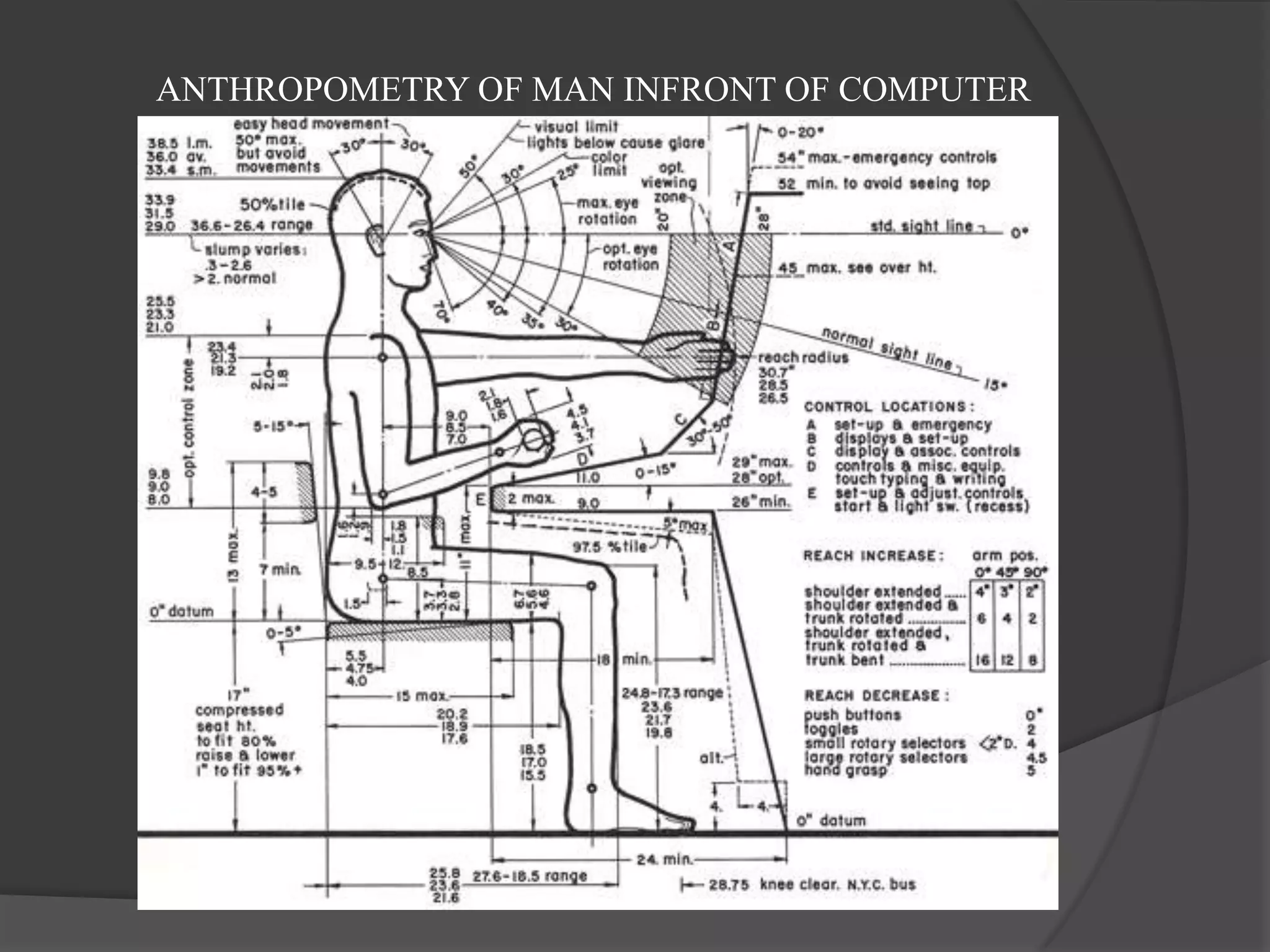 Anthropometry | PPTX