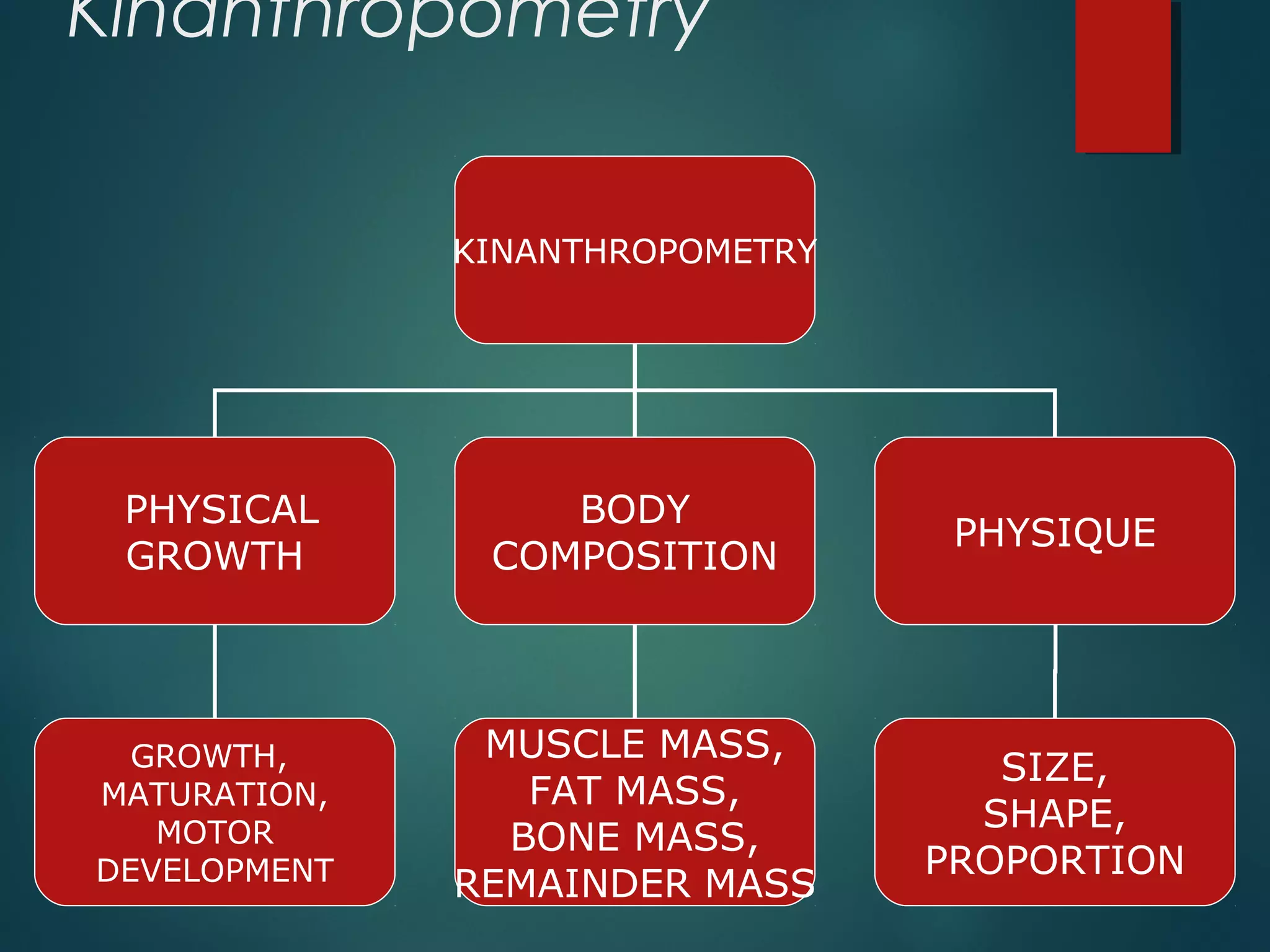 Anthropometry | PPT