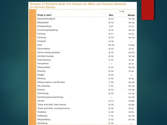 Anthropometry | PPT | Bodybuilding | Sports