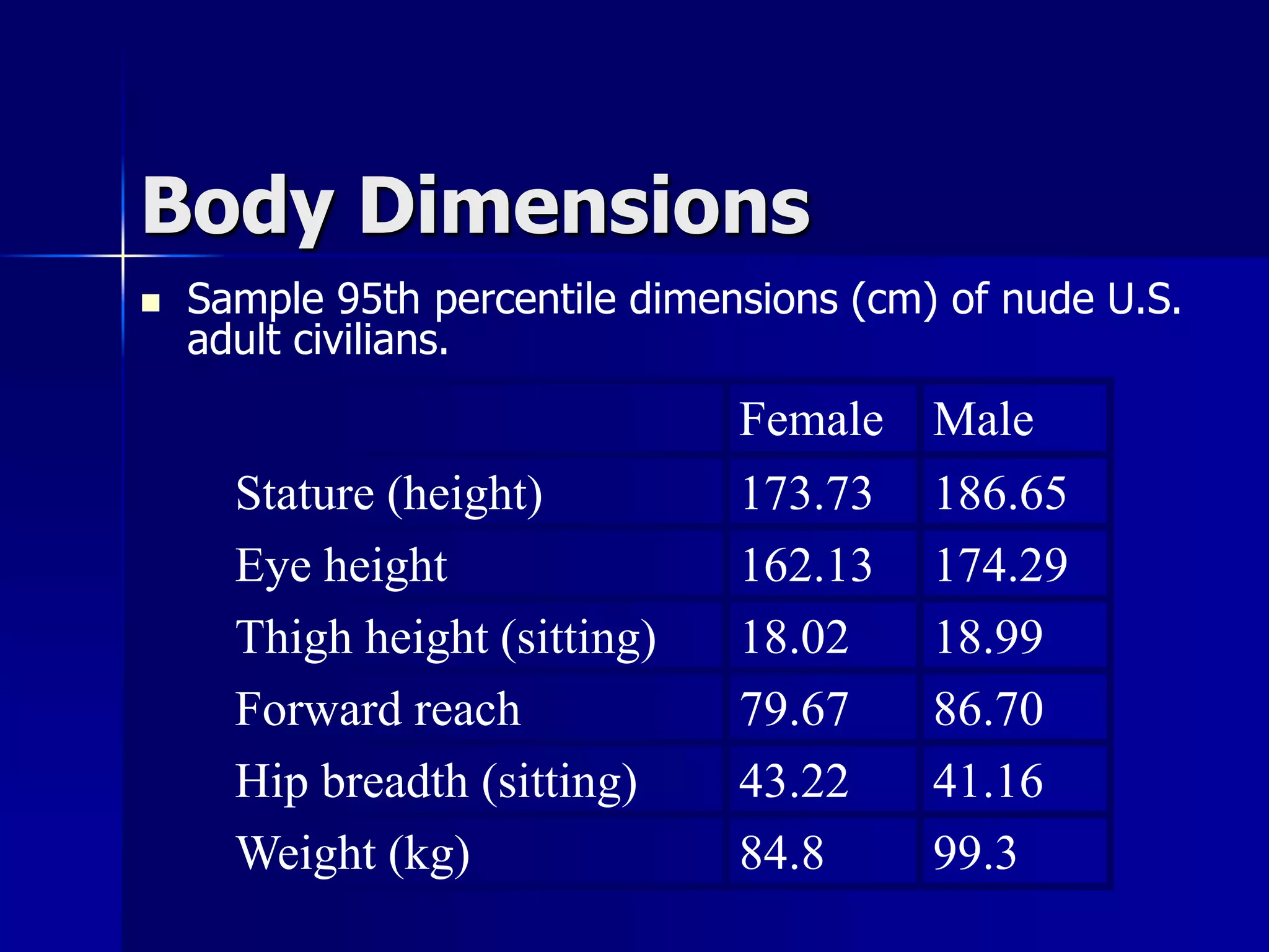 Anthropometry.ppt