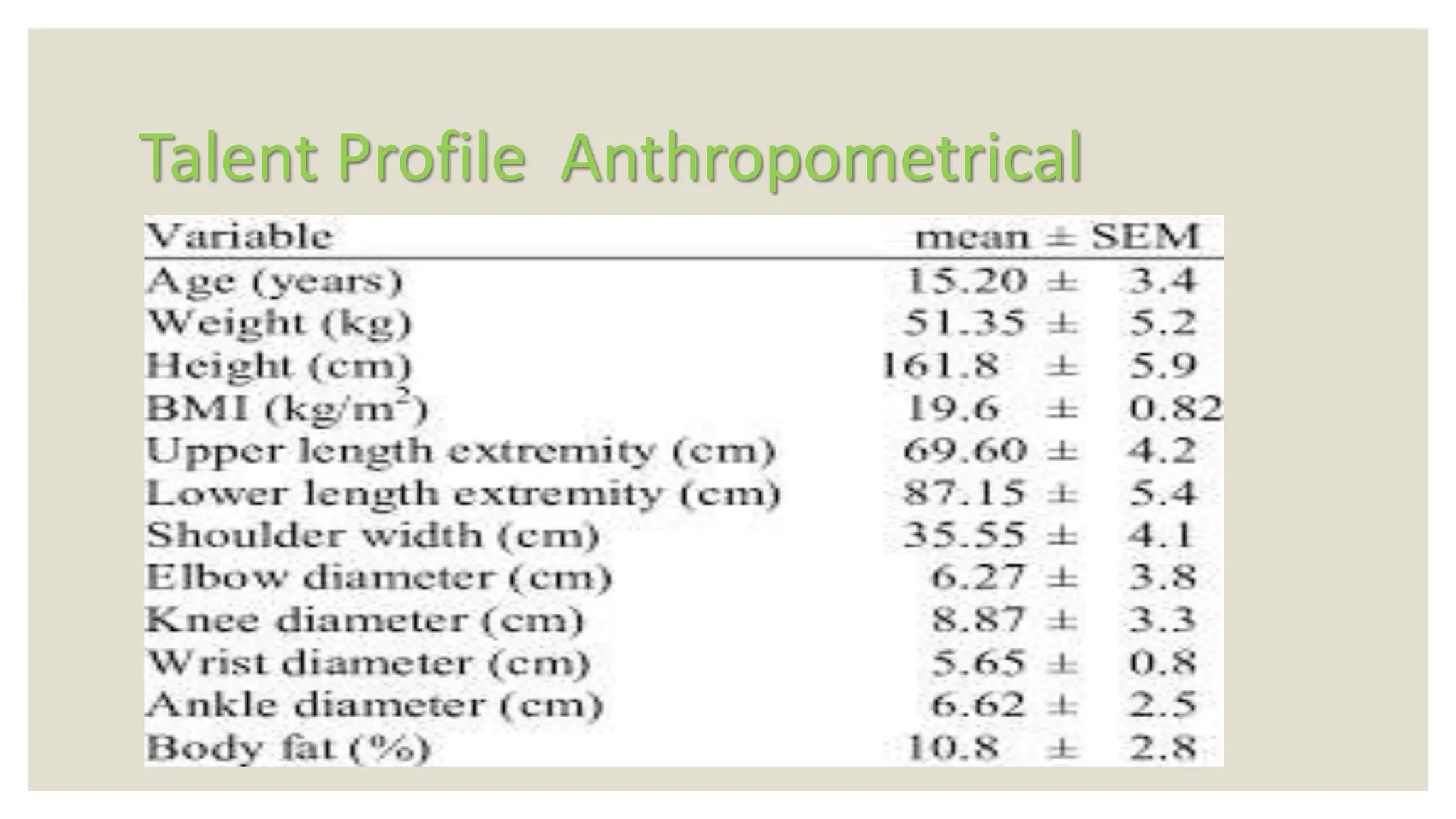 ANTHROPOMETRY.pptx
