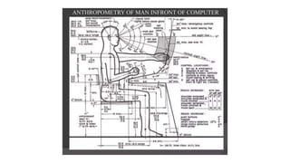Anthropometry.pptx related to human factor | PPTX