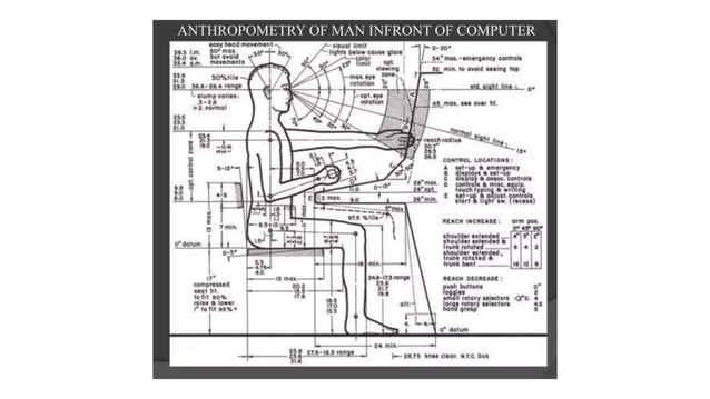 Anthropometry.pptx related to human factor | PPTX