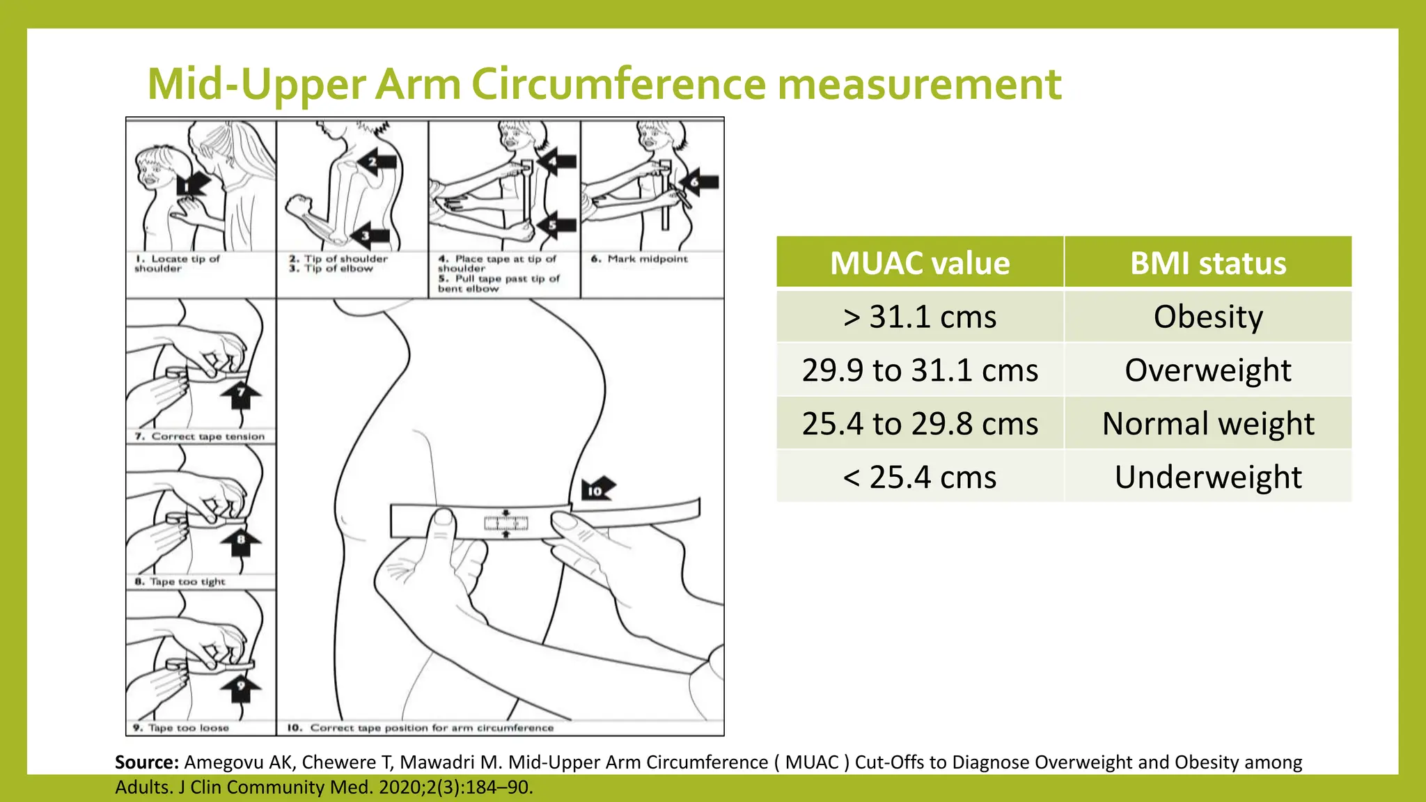 Anthropometry IMS AND SUM Campus 2 .pptx