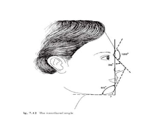 Anthropometry and cephalometric facial analysis | PPTX