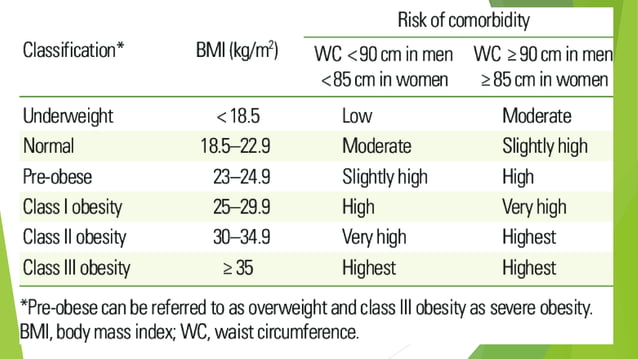 ANTHROPOMETRY ASSESSMENT FOR ADULTS.pptx
