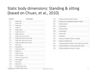Anthropometry_english.pdf