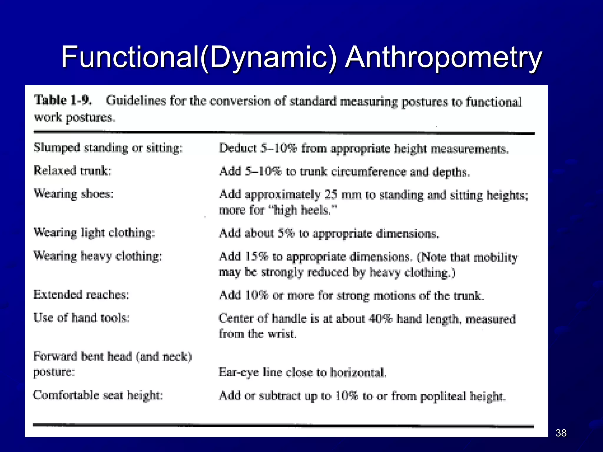 Anthropometry pps | PPSX