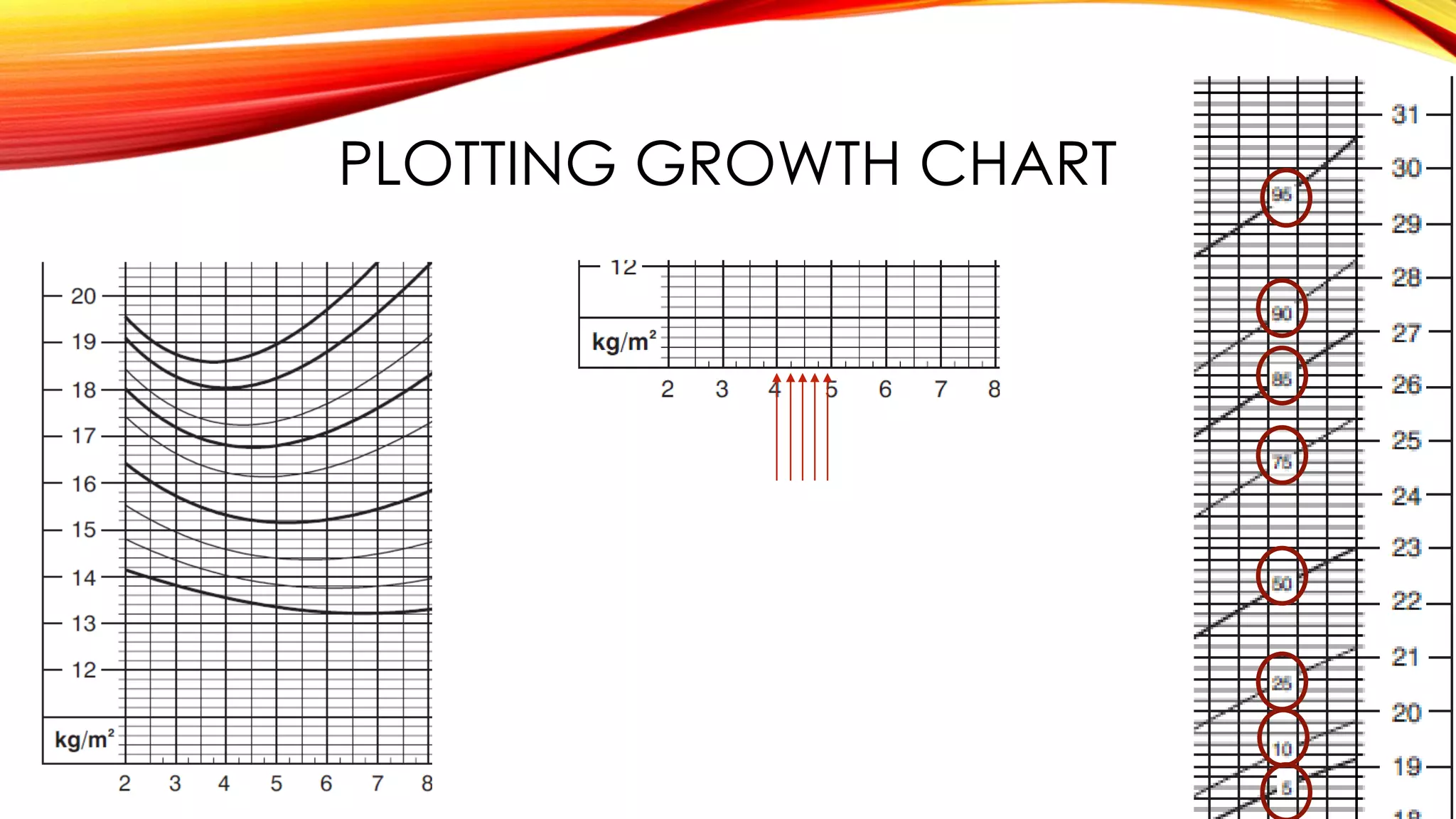 Anthropometry presentation on height and weight measurement | PPTX
