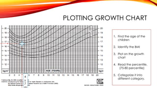 Anthropometry presentation on height and weight measurement | PPTX