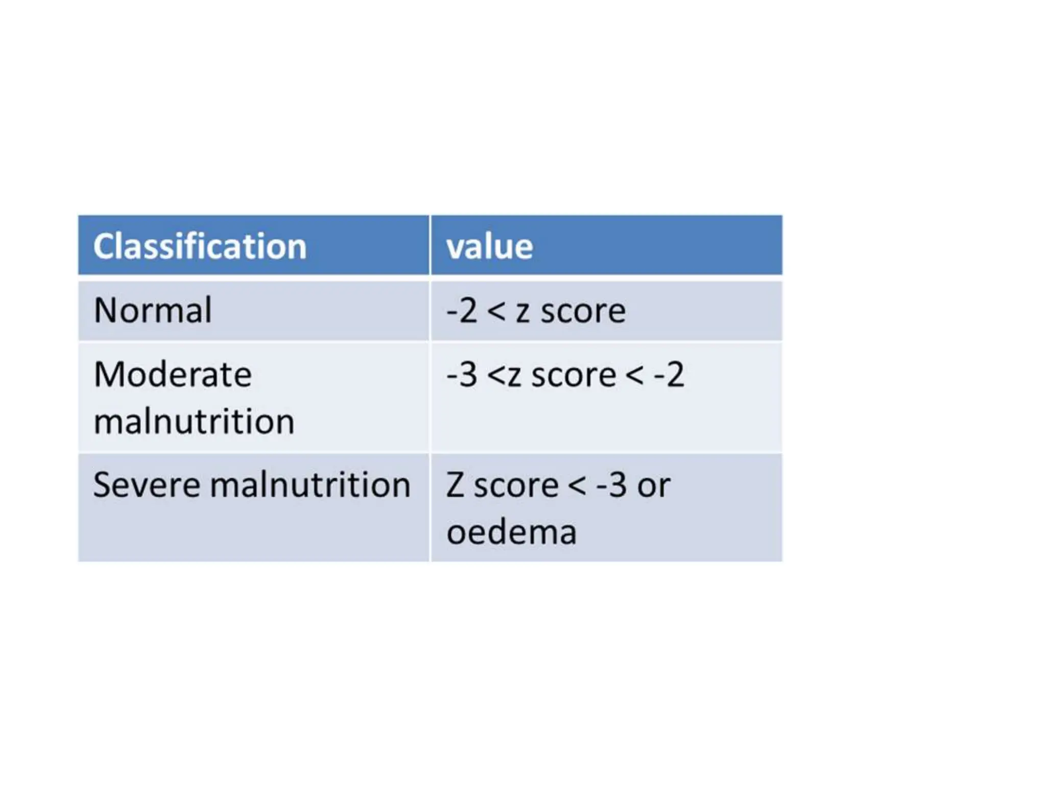 ANTHROPOMETRY MEASUREMENTS, UNDER 5 CARD.pptx