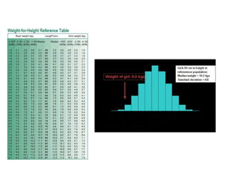 ANTHROPOMETRY MEASUREMENTS, UNDER 5 CARD.pptx | Medical Health