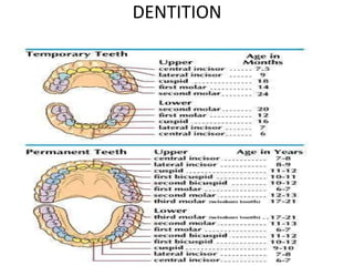 ANTHROPOMETRY MEASUREMENTS, UNDER 5 CARD.pptx | Medical Health