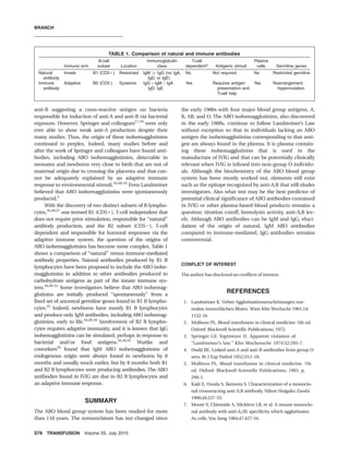 Anti a and anti-b | PDF