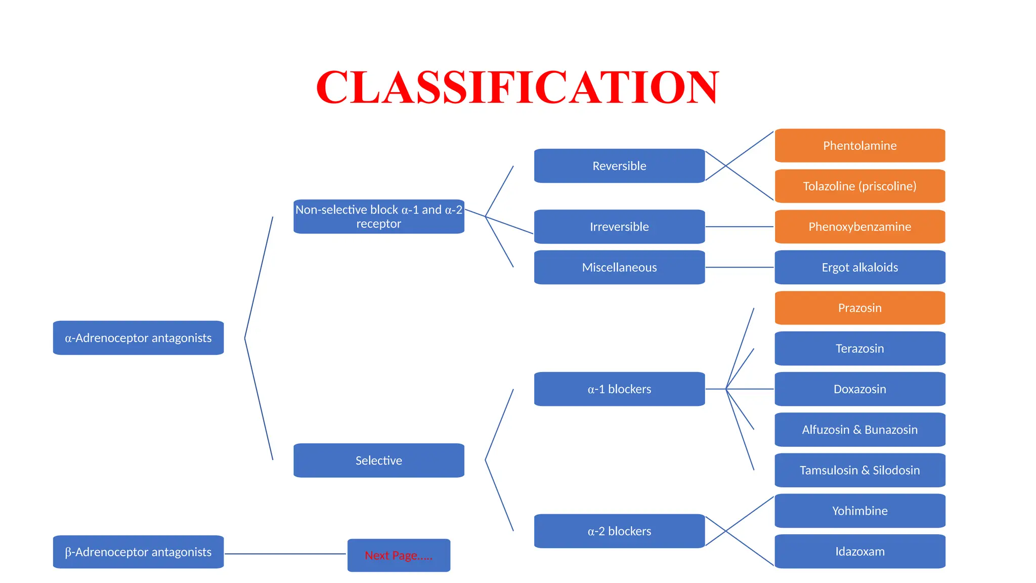 introduction and classification of ANTI-ADRENERGIC DRUG1.pptx