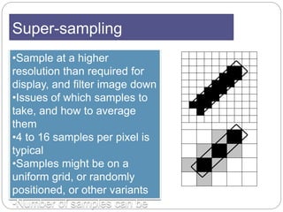 Anti aliasing | PPTX | 3-D Graphics | Computer Software and Applications
