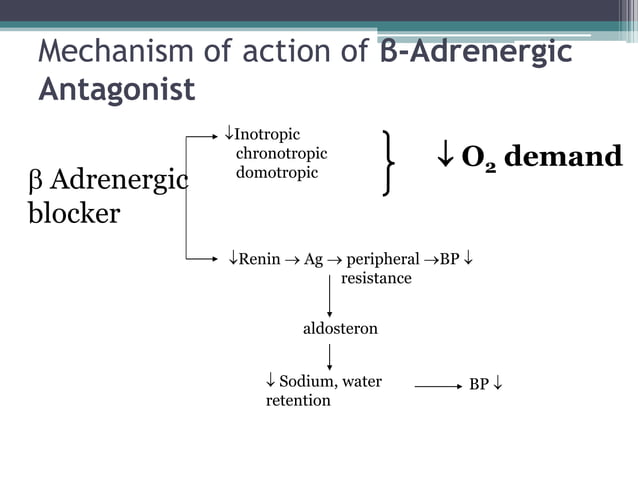 Anti angina drugs | PPT