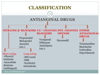 Anti anginal agents | PPT