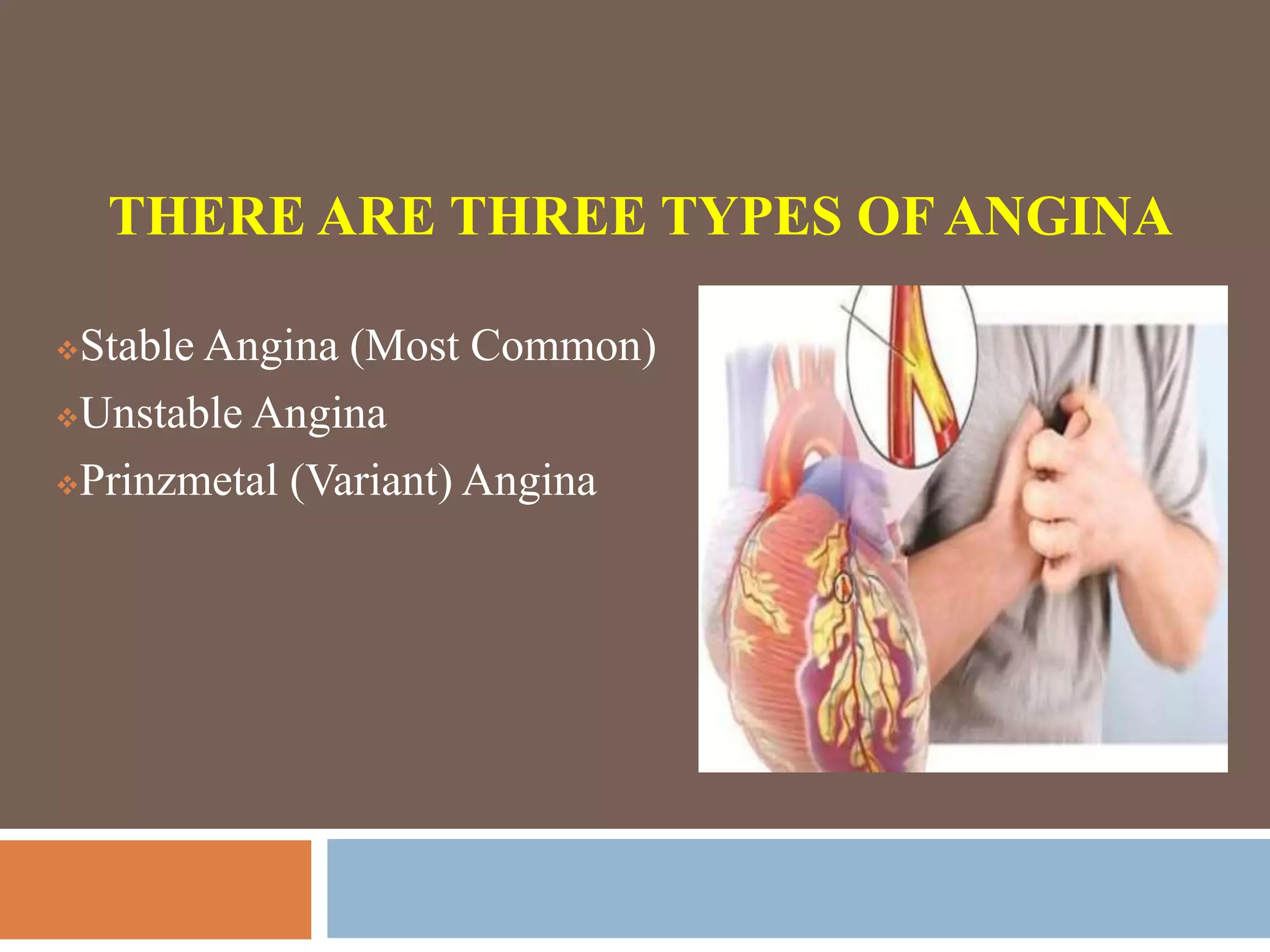 Anti anginal drug | PPTX