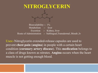 Anti anginal drug | PPT