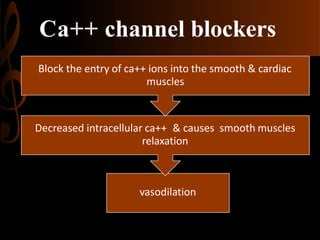 Drugs used in ischemia (anti-anginal drug.pptx | Heart and ...
