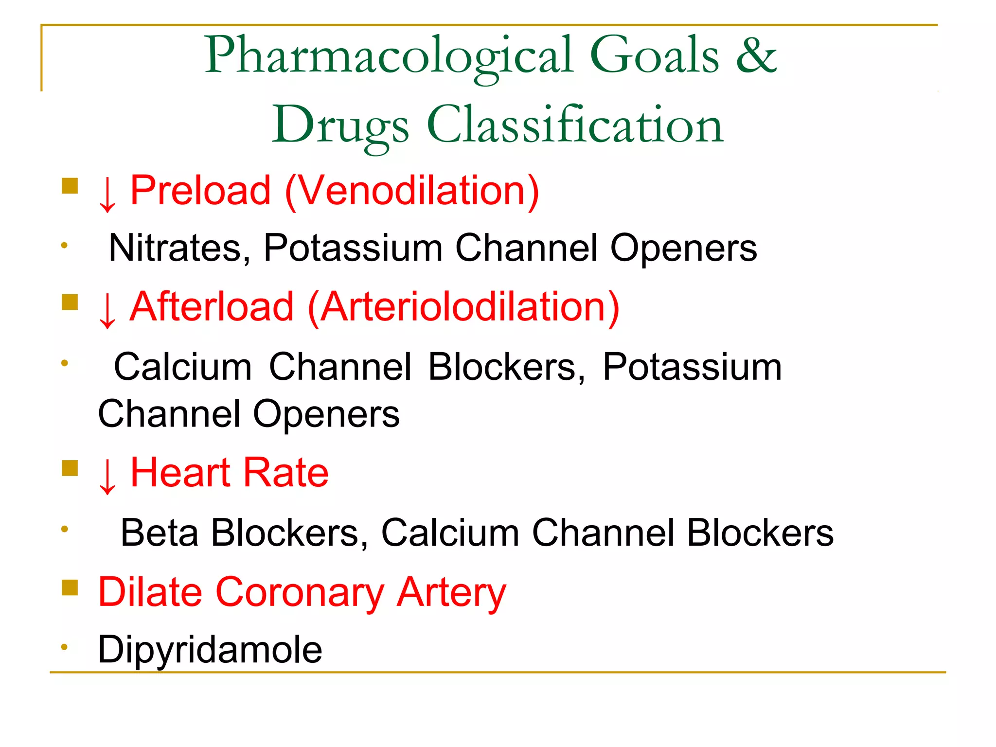Anti anginal drugs | PPT