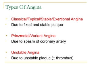 Anti anginal drugs | PPT