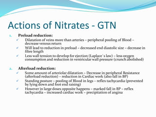 Anti anginal drugs. | PPT