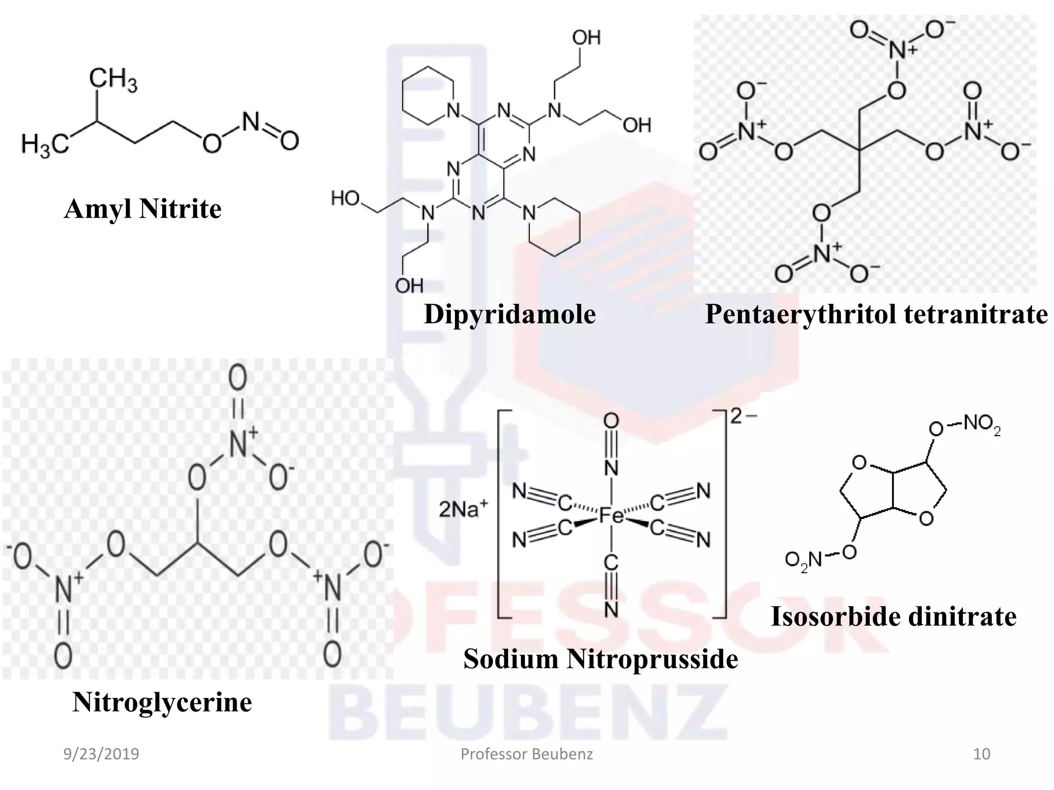 Chemistry of Anti Anginal Drugs by Professor Beubenz | PPSX