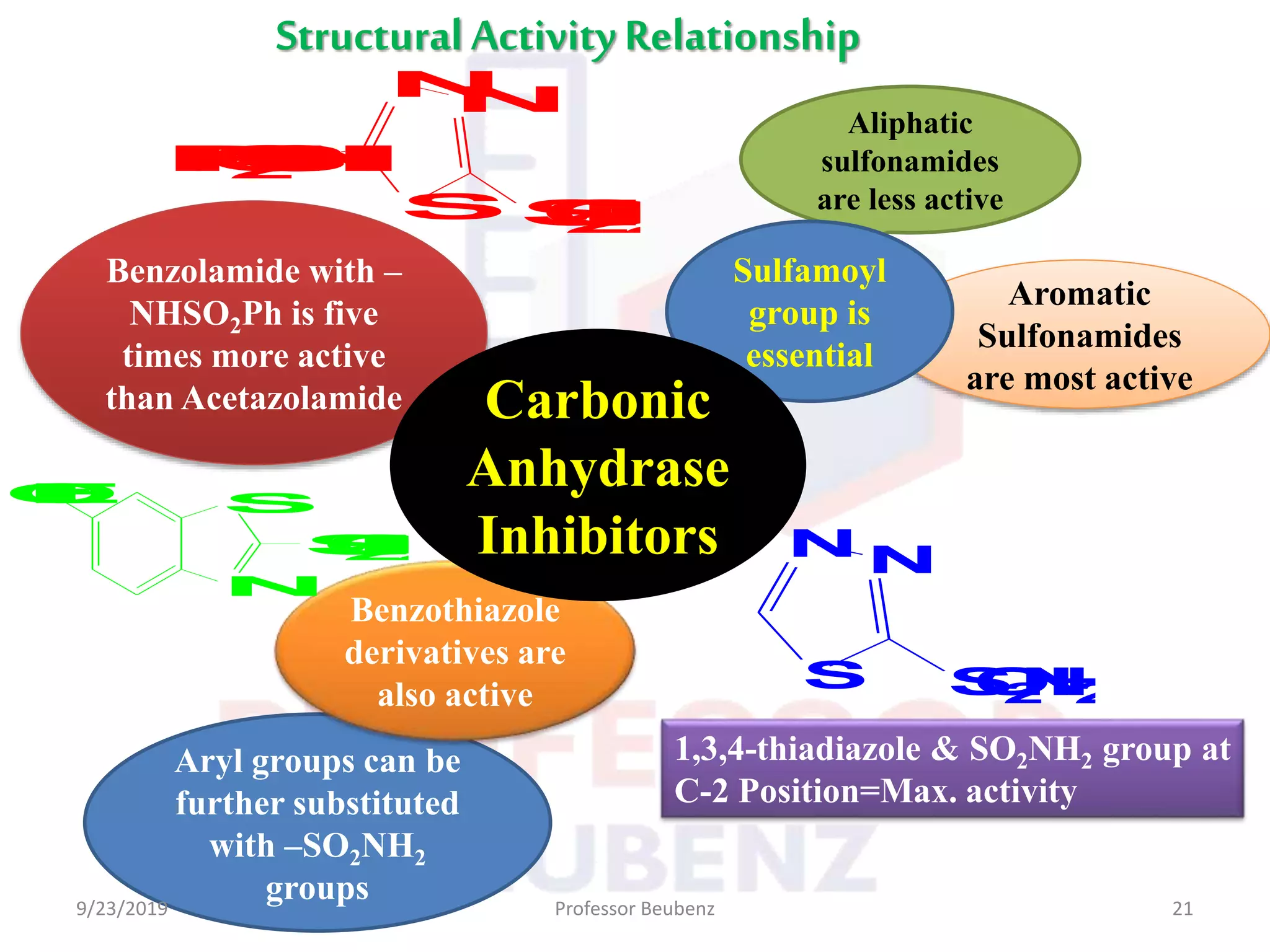 Chemistry of Anti Anginal Drugs by Professor Beubenz | PPSX