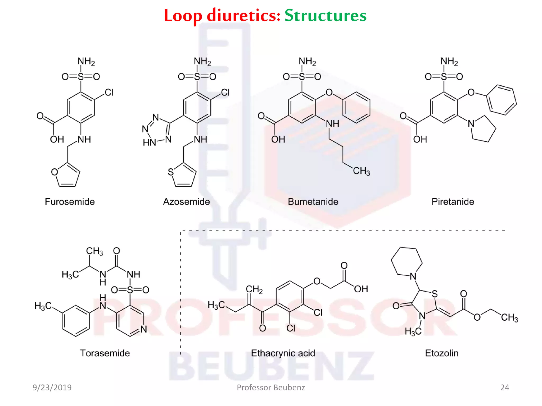 Chemistry of Anti Anginal Drugs by Professor Beubenz | PPSX
