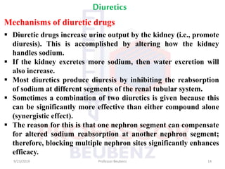 Chemistry of Anti Anginal Drugs by Professor Beubenz | PPSX
